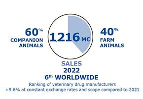 Virbac Group